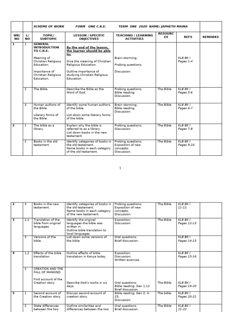 CRE FORM 1 202020200120-59947-4tmmbm | PDF | Covenant (Biblical) | Moses