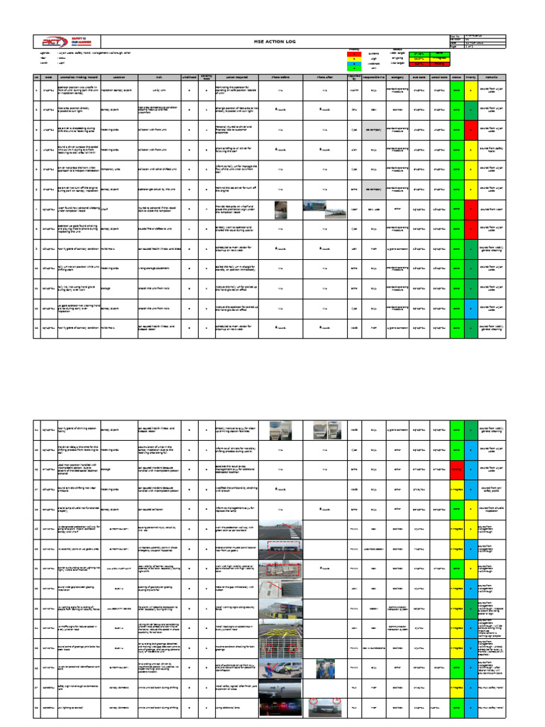 HSE Action Log - April - 2024 | PDF | Traffic Collision | Sanitation
