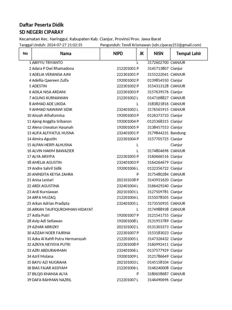 Data BB TB Siswa 2025 | PDF