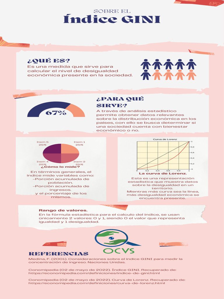 Indice GINI | PDF