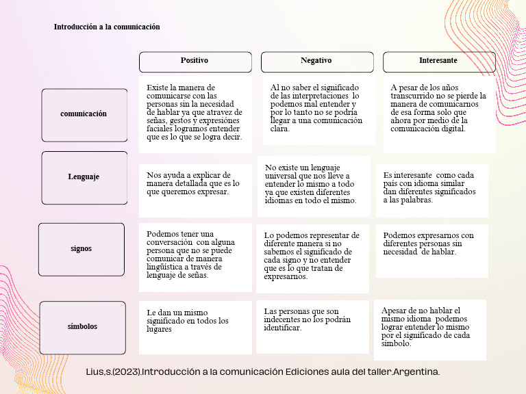 Cuadro PNI | PDF | Comunicación | Lingüística