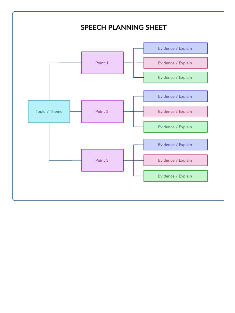 Speech Writing Planning Sheet | PDF