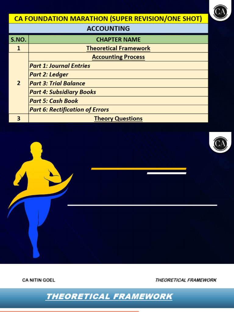 Journal, Ledger, TR Bal. Subs. (CB) Rect of Error | PDF | Bookkeeping ...