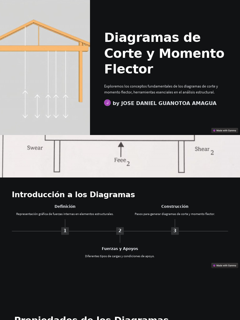 Diagramas de Corte y Momento Flector | PDF | Viga (Estructura ...