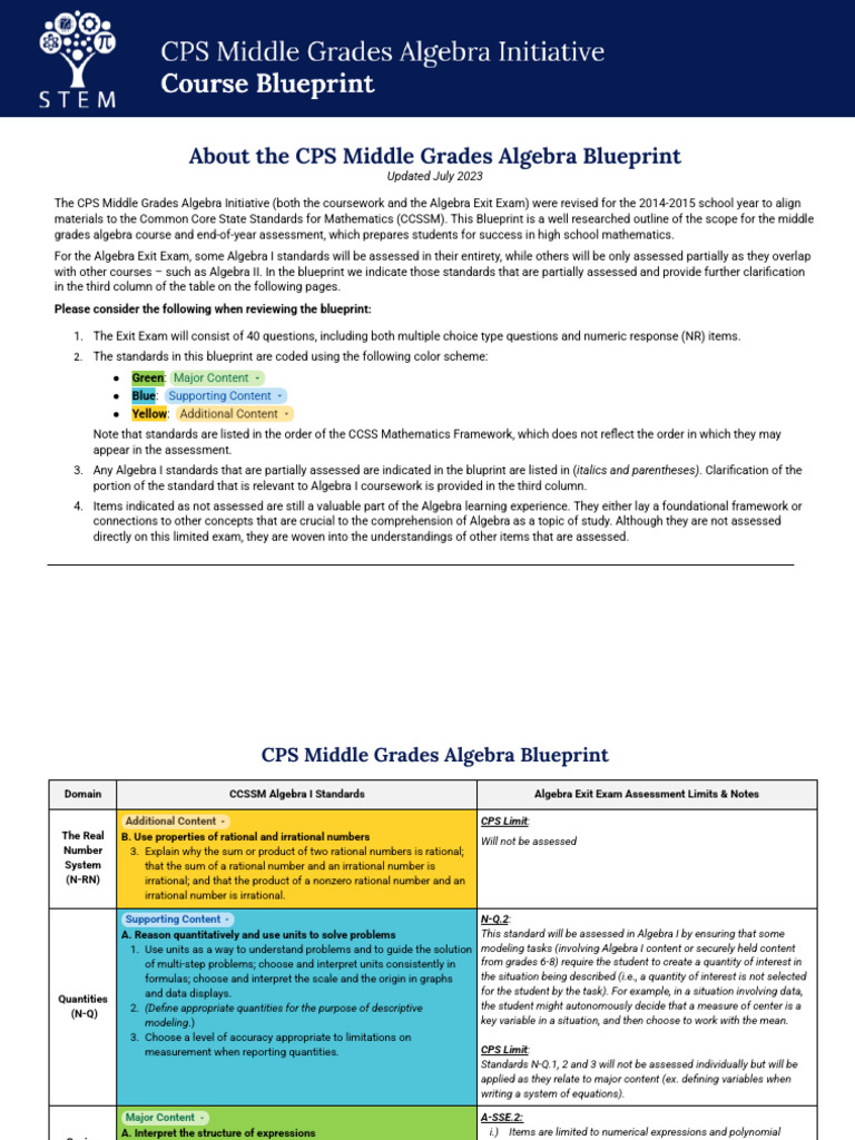 CPS Middle Grades Algebra Blueprint (Updated July 2023) | PDF ...