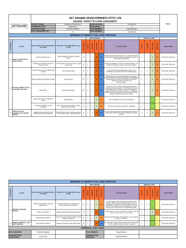 RA 08 - Working at Heights | PDF | Scaffolding | Risk