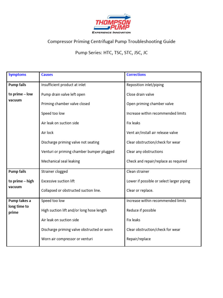 Compressor Priming Centrifugal Pump Troubleshooting Guide Rev 3 | PDF | Pump | Leak