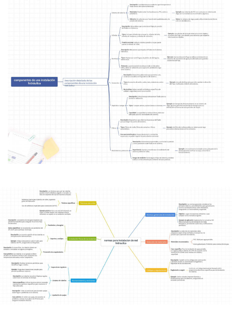 Mapas Conceptuales | PDF