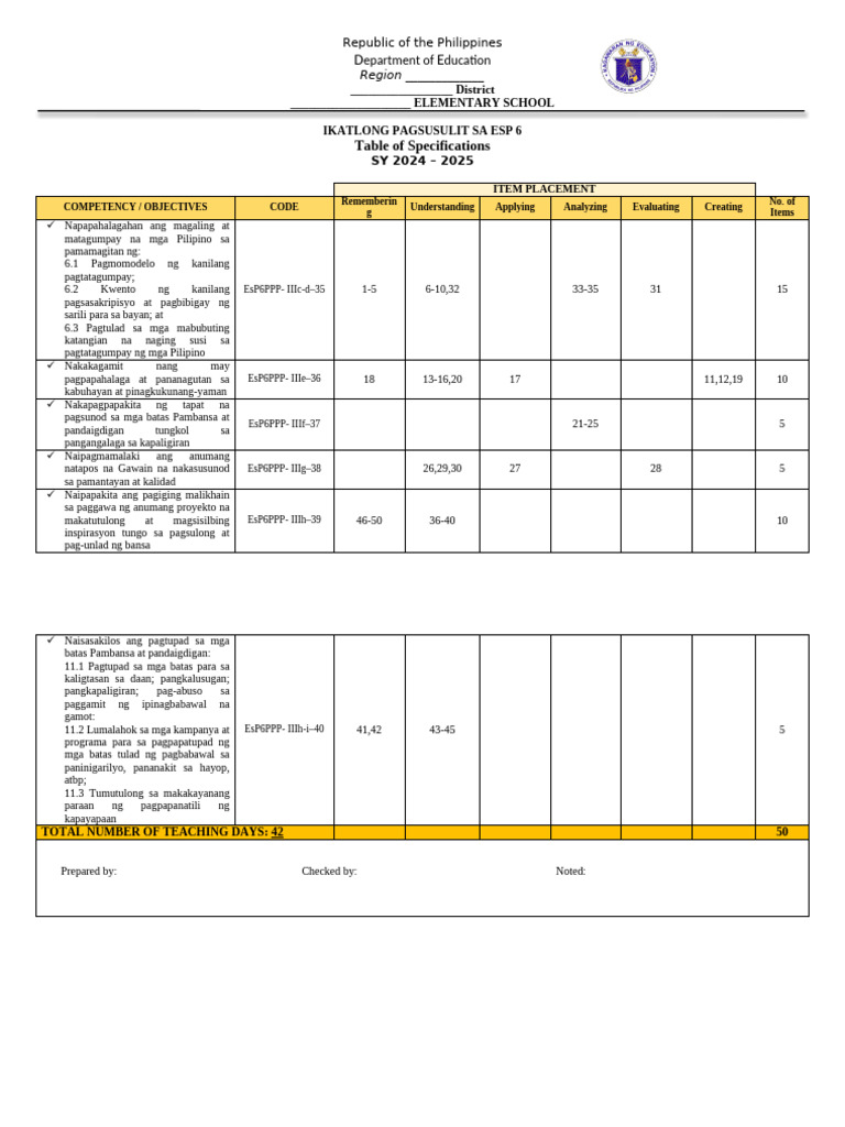 3rd Periodical Test in Esp 6 With Tos | PDF