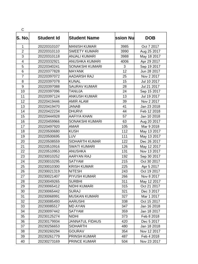 Class 1 C Gopal Nagar | PDF