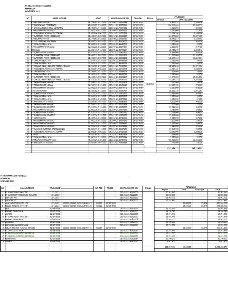 PPN Masukan Dan Keluaran 2023 | PDF