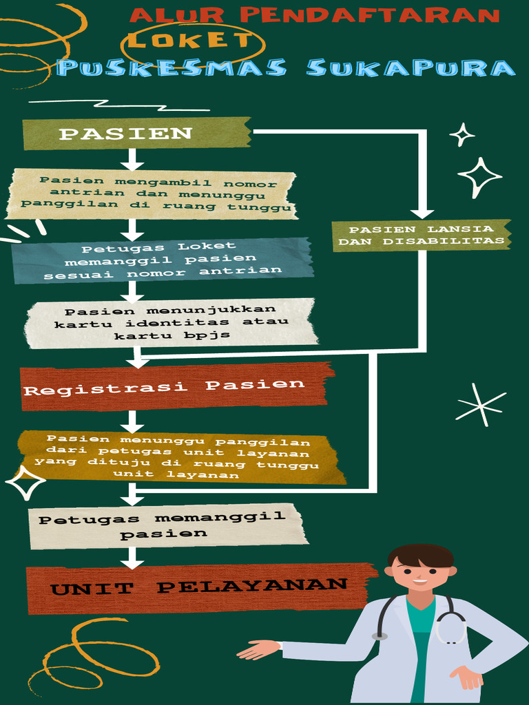 ALUR PENDAFTARAN Loket | PDF