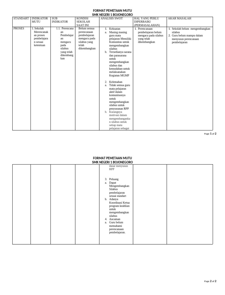Format Pemetaan Standart Proses (1 Sub Inikator) | PDF