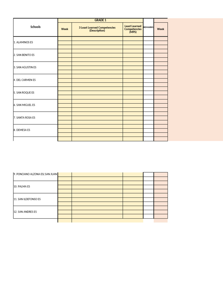 2nd Periodical Test Least Learned Competencies (EPP-TLE-TVL) Original | PDF