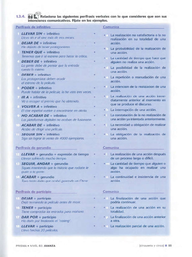 Listado Perífrasis Verbales Con Ejercicios - B2 | PDF