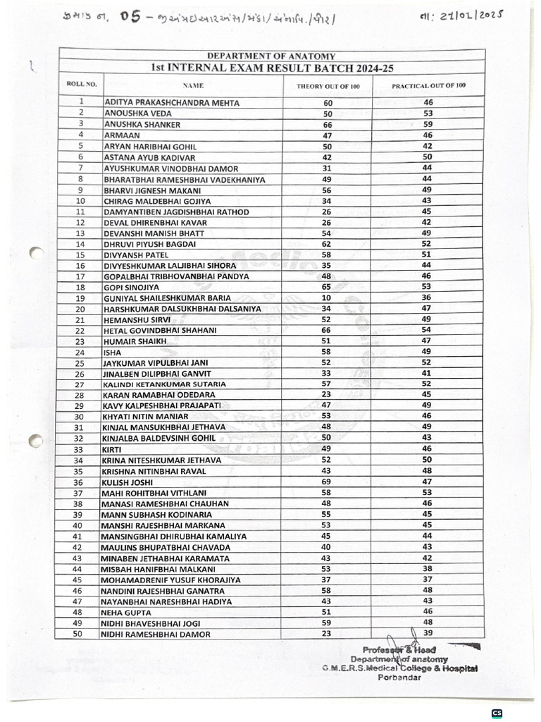 1st Internal Exam Result | PDF