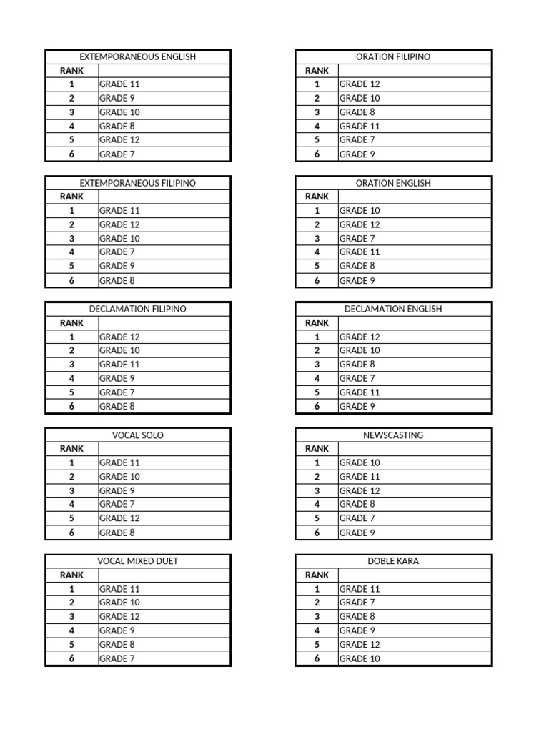 Litmusda Results | PDF