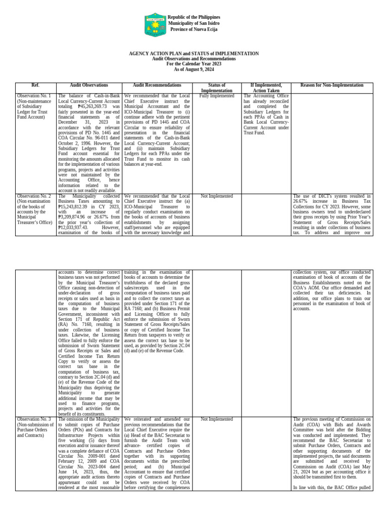 AAPSI 2023 Dated August 9, 2024 | PDF | Taxes | Business