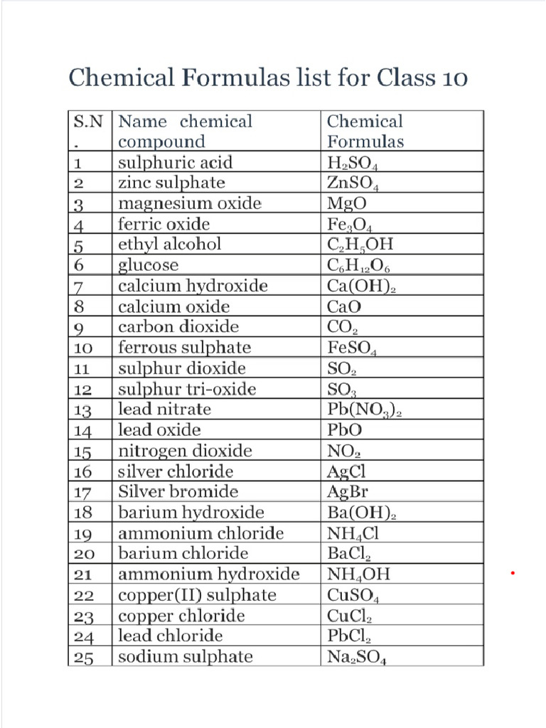 Important Compund 1 | PDF