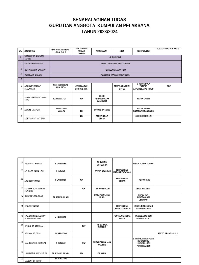 SENARAI_AGIHAN_TUGAS _(2) | PDF