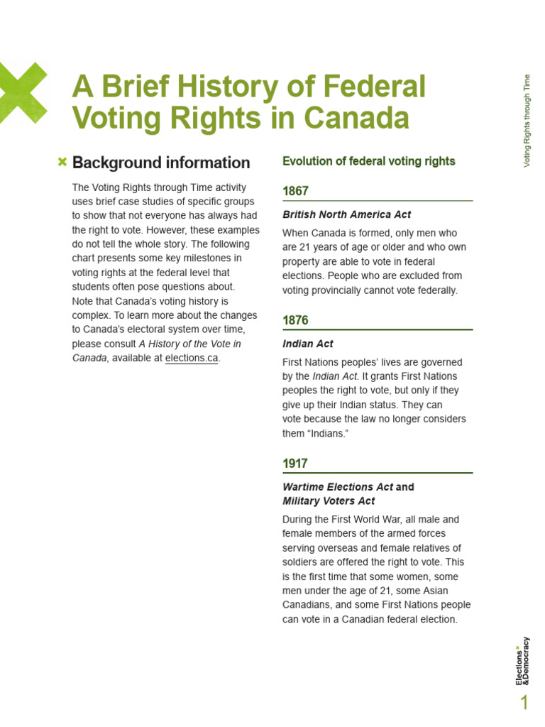 Brief History of Federal Voting Rights_EN | PDF | Citizenship | Suffrage