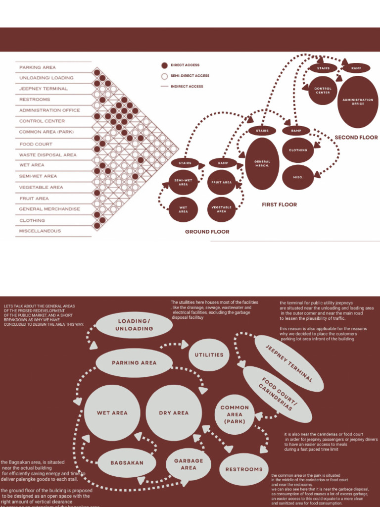 Matrix Diagram | PDF