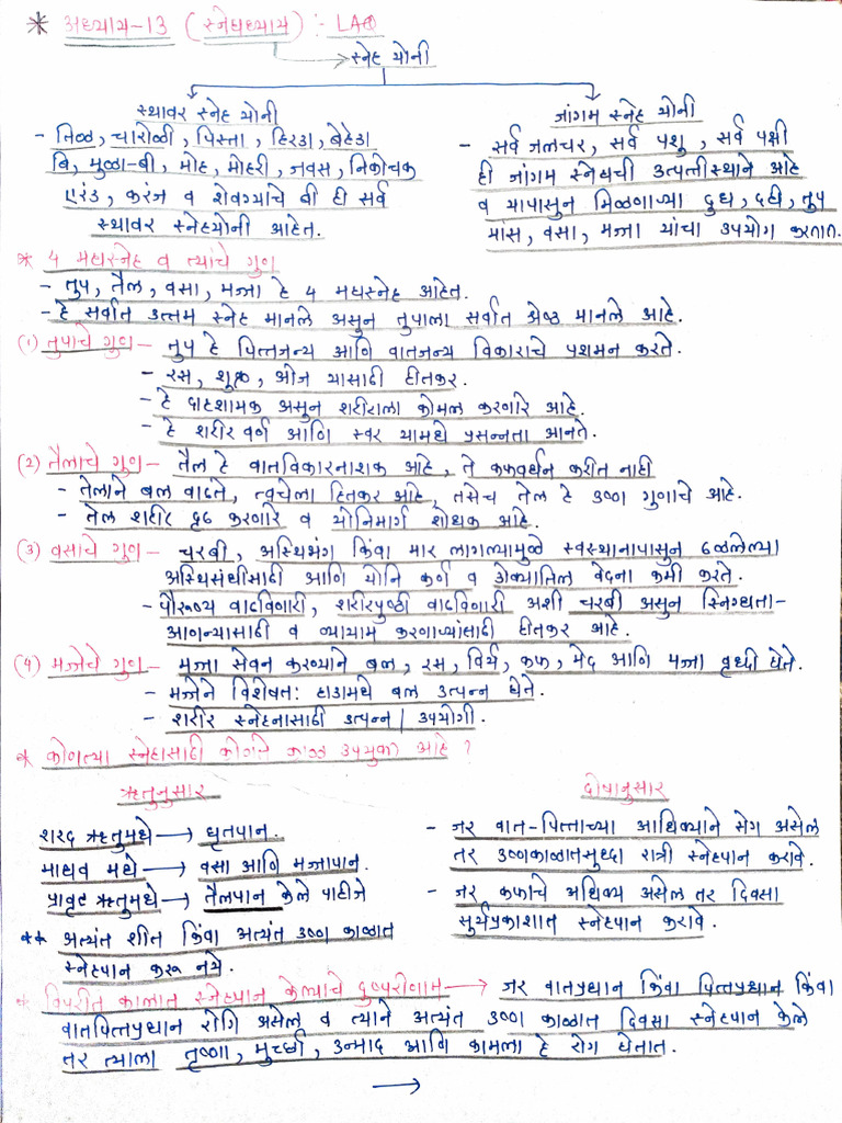 Charak Notes | PDF