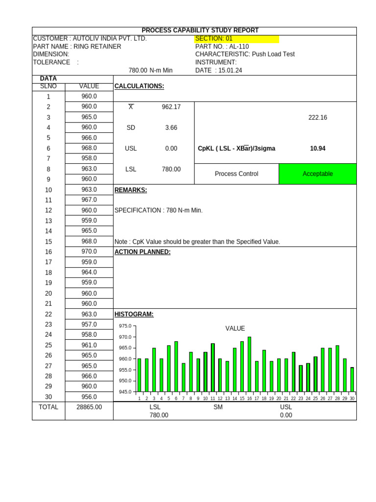 CpK for Push Load Test | PDF | Engineering Tolerance | Business Process
