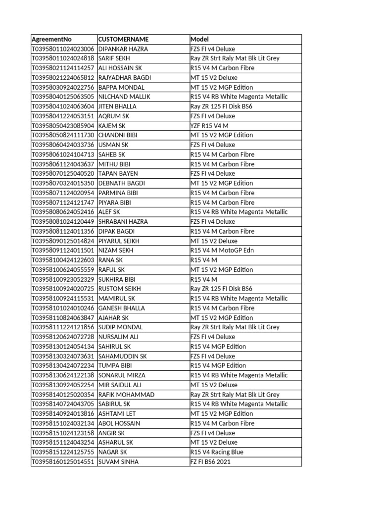 L and T Finance RC List | PDF