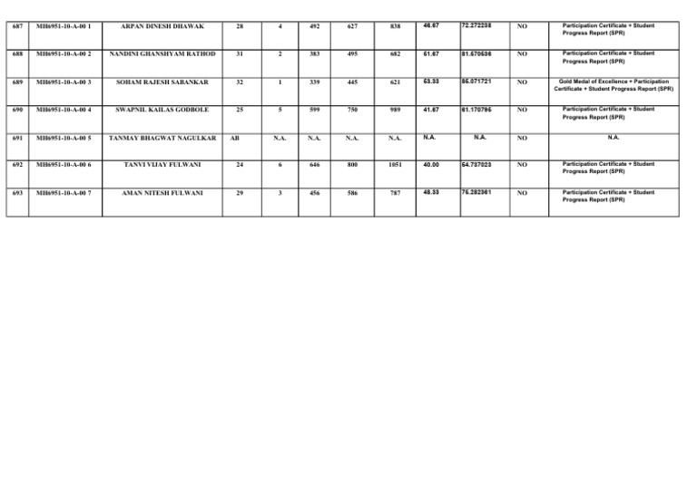 10TH - Mercury NSO | PDF