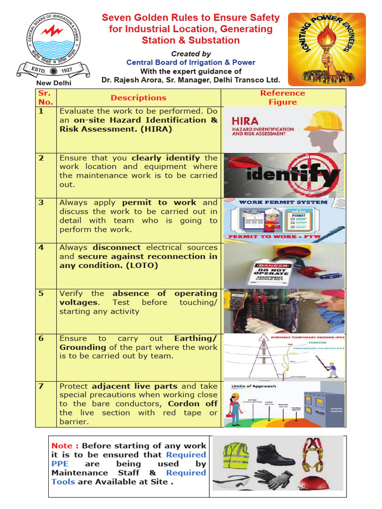 My CBIP Poster On 7 Golden Safety Rules 2024 | PDF