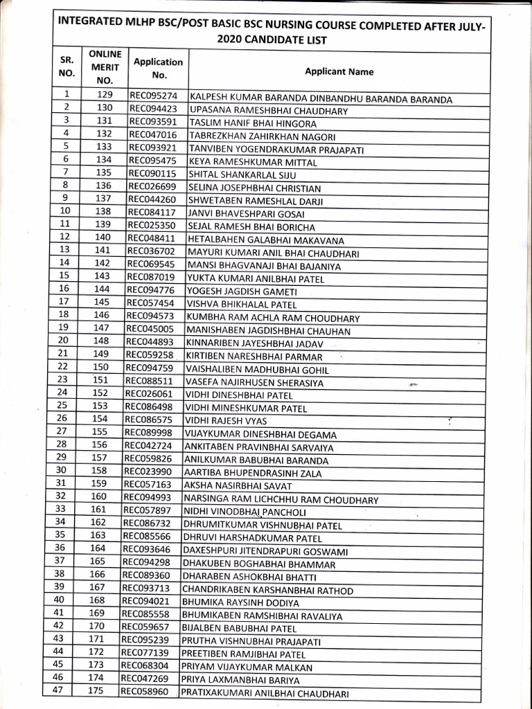 2.candidate List | PDF