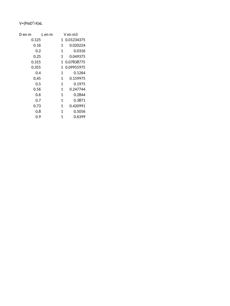VMC Calcul Volume Conduits Pour Fret | PDF