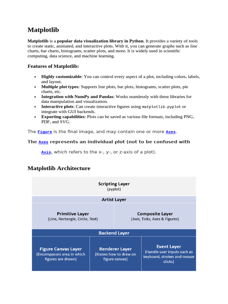 Matplotlib | PDF | Computer Programming | Software Engineering Matplotlib | PDF | Computer Programming | Software Engineering
