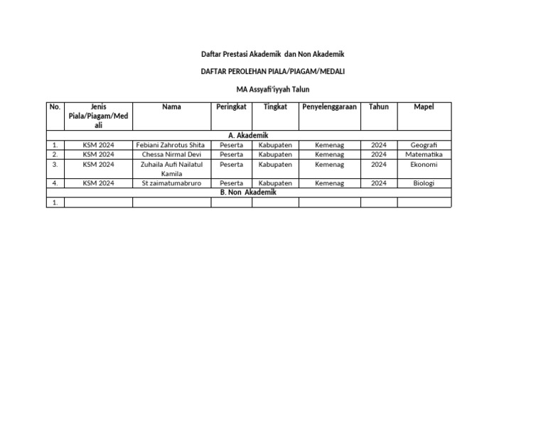 Daftar Prestasi Akademik dan Non Akademik 2024 | PDF