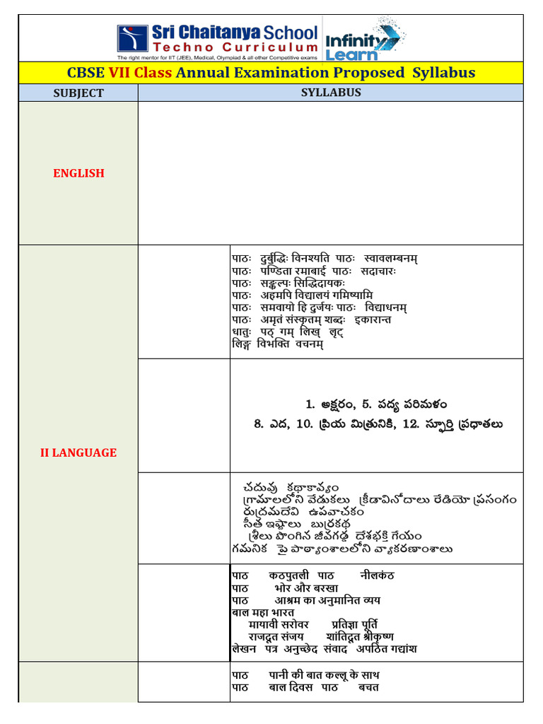 CBSE VII Class Annual Proposed Syllabus-AP & TS CBSE | PDF
