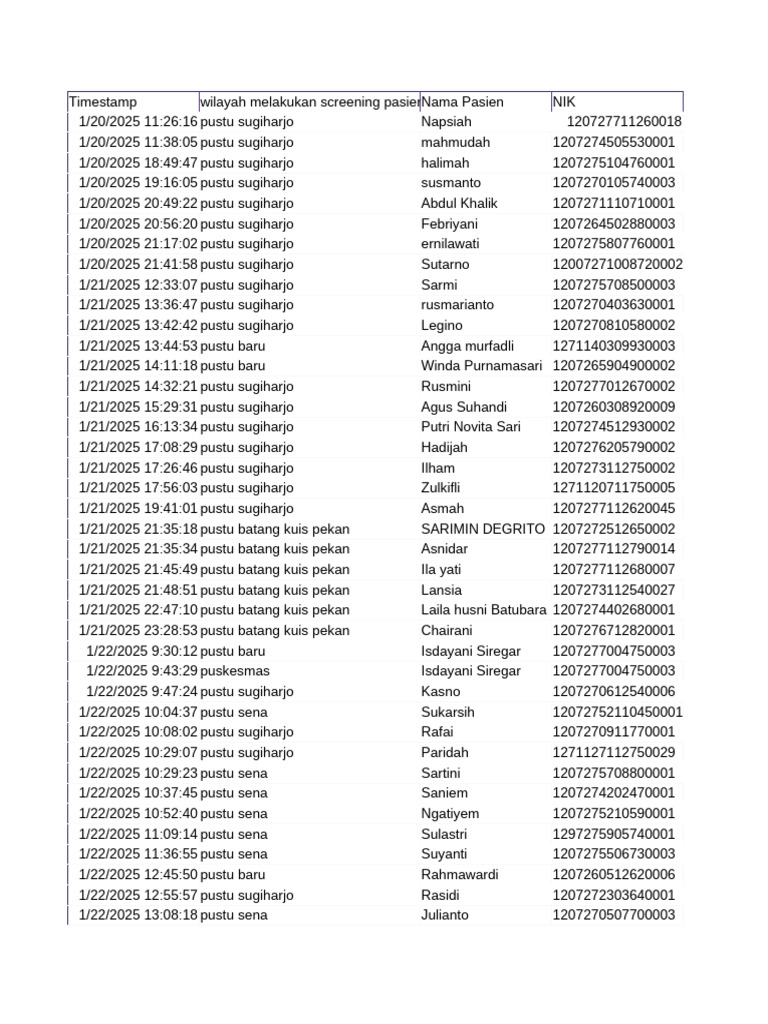 Kuesioner Puma L (Jawaban) | PDF