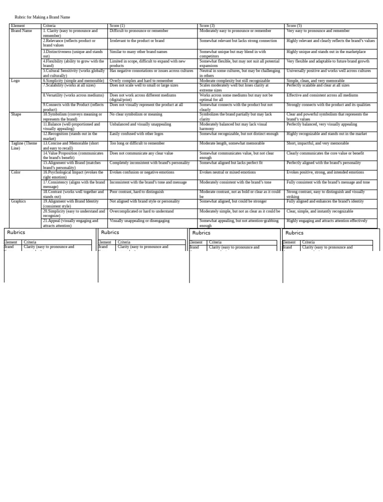 Rubric For Brand Name | PDF | Brand | Logos