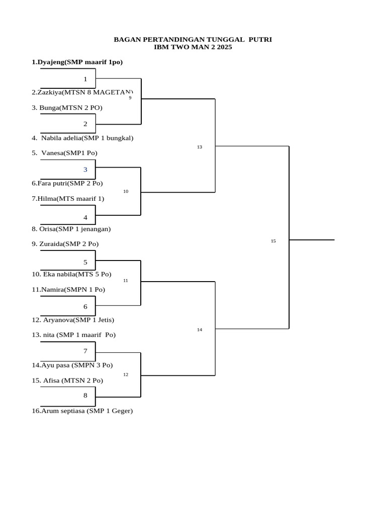Bagan Ibm Putri 2025 Revisi | PDF