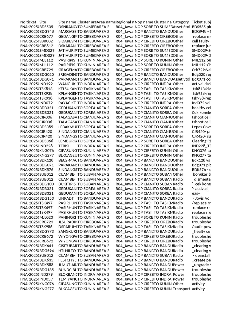 Export List Ticket Field Operation Download at 04-02-2025 07 - 03 - 41 ...