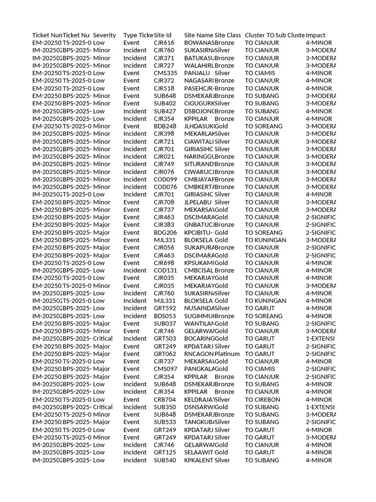 Ticket_SWFM_06-02-2025 07_21_30 | PDF | Noble Metals | Transition Metals