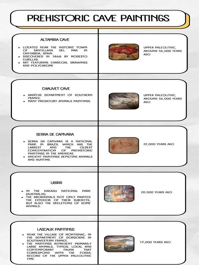 Prehistoric Cave Art Across Continents | PDF | Stone Age | Paleolithic