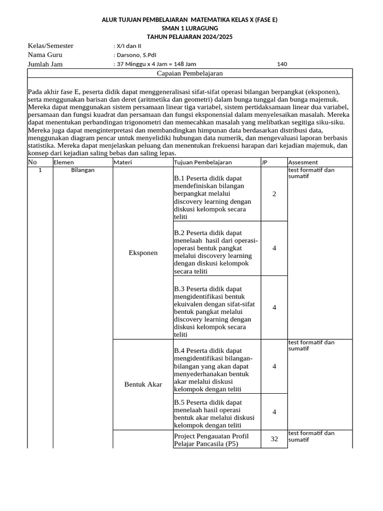 X/I Dan Ii: Darsono, S.Pdi: 37 Minggu X 4 Jam 148 Jam 140 | PDF