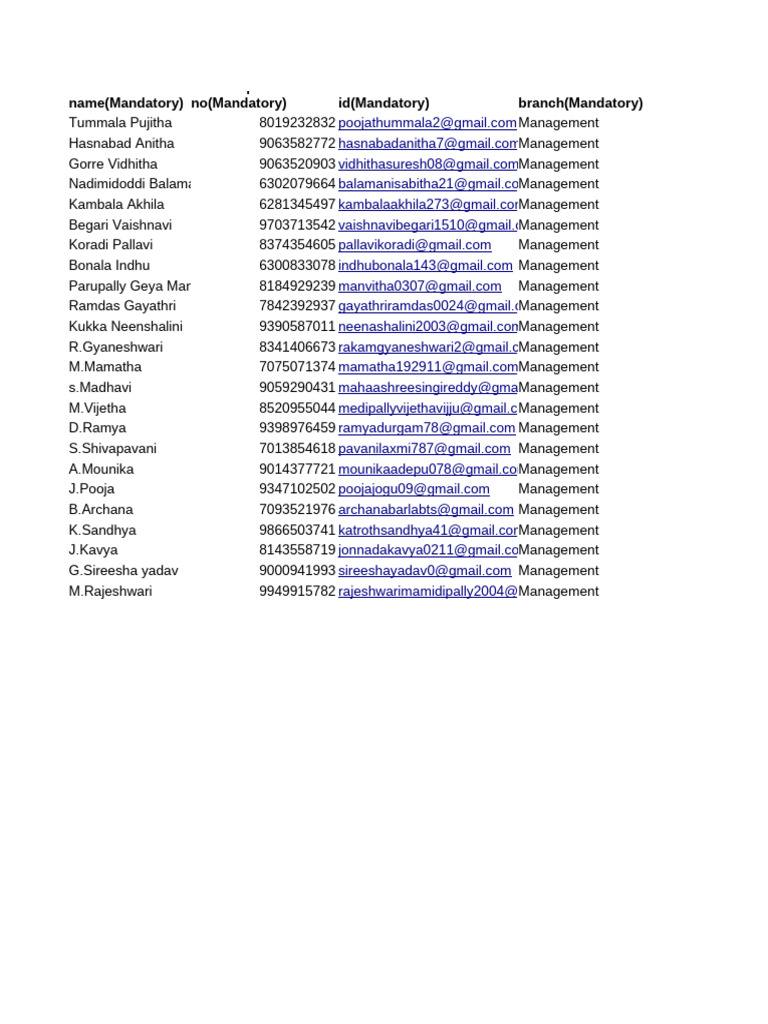 2024 BBA Student Contact List | PDF