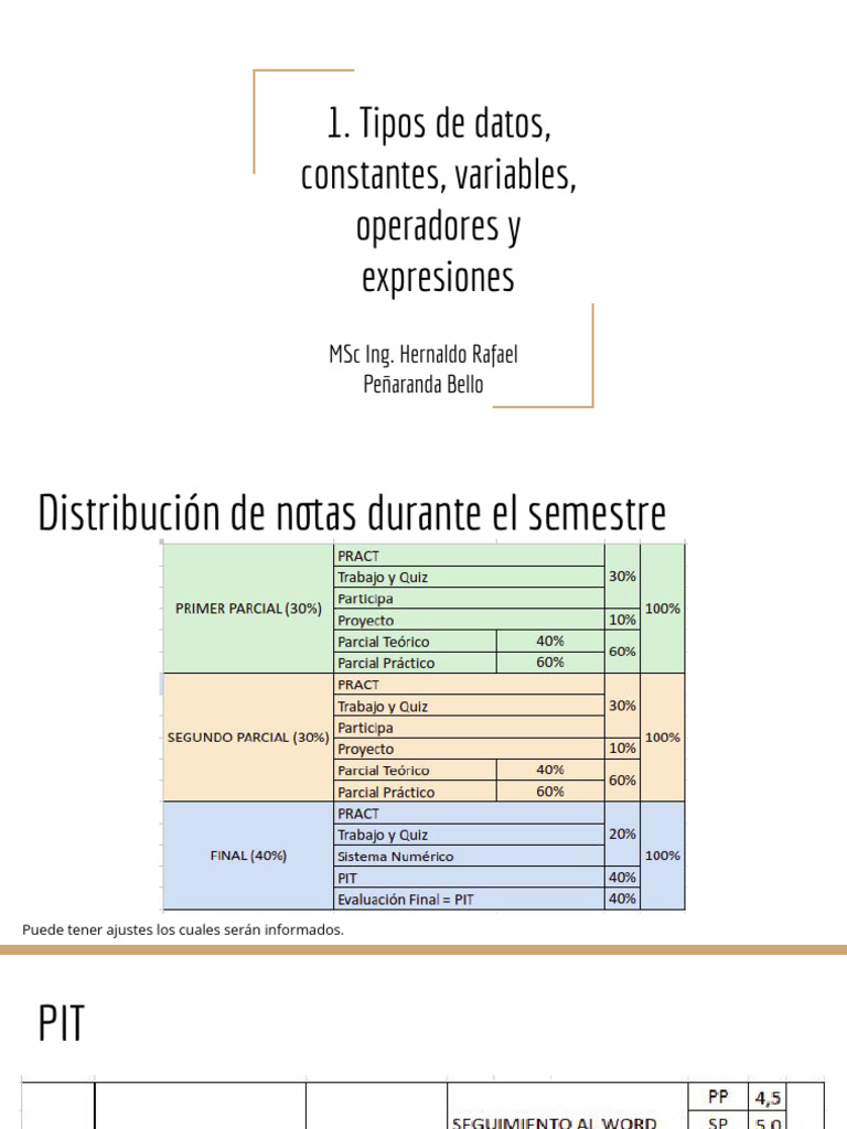 2024S1-1 Tipos de Datos, Constantes, Variables, Operadores y ...