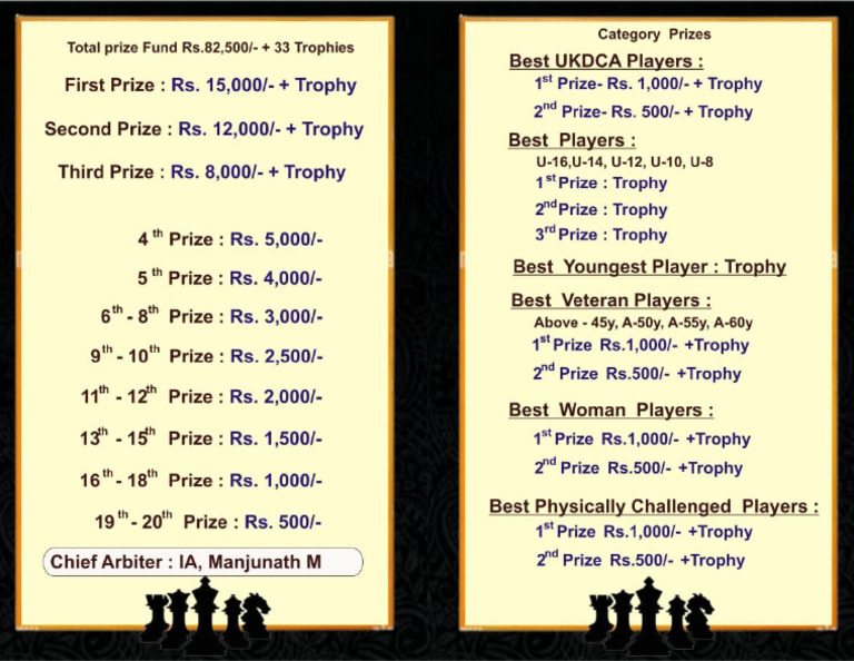 Sirsi Open - 2 | PDF