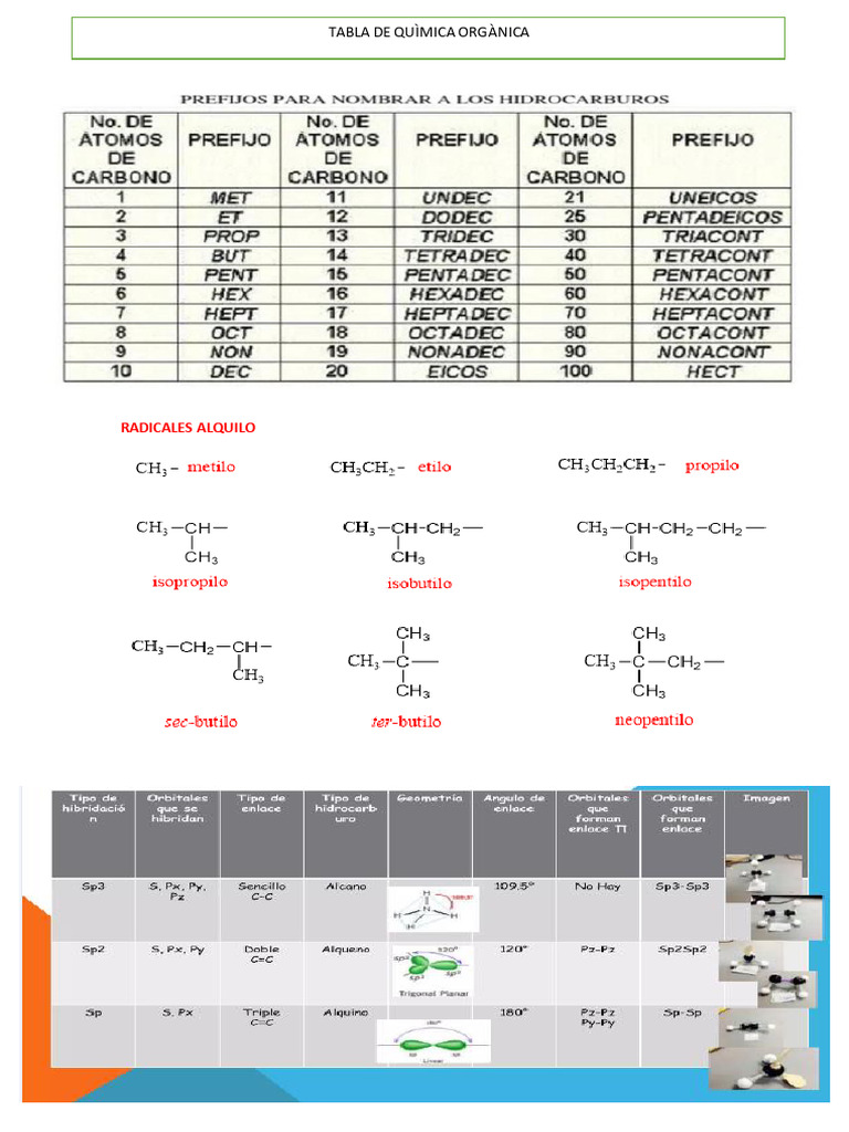 TABLA DE QUIMICA ORGANICA | PDF