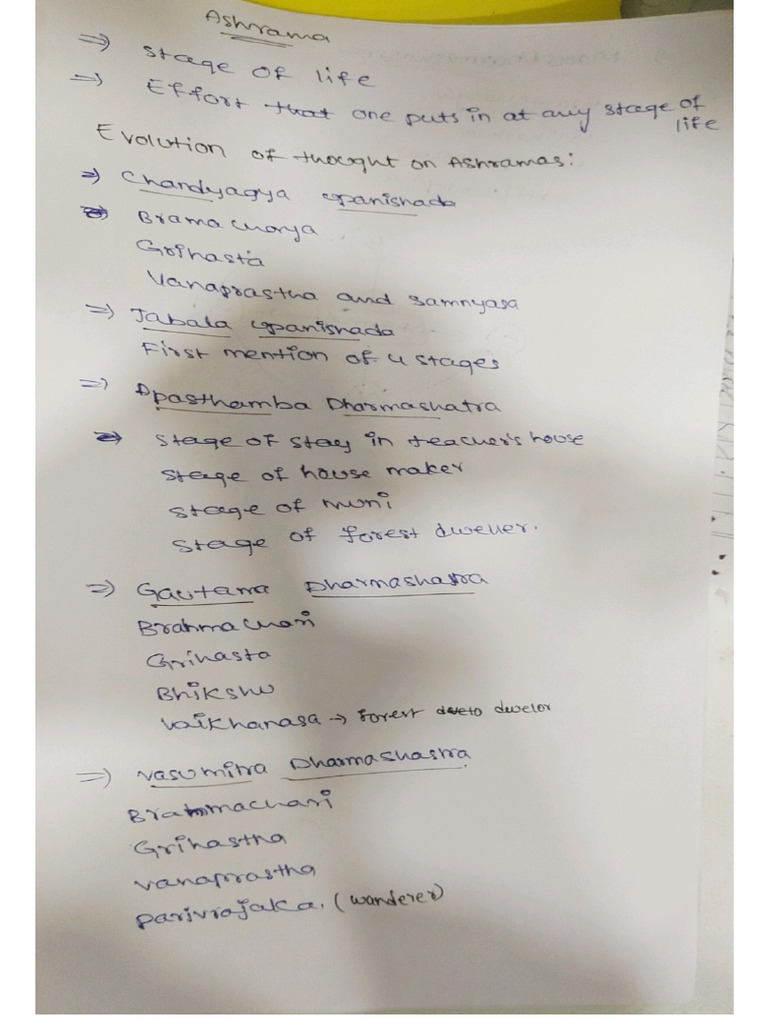 ashramas_#__250206_100037 | PDF