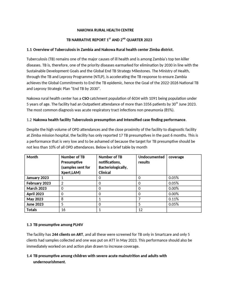 Nakowa RHC TB Narrative Report | PDF | Tuberculosis | Malnutrition