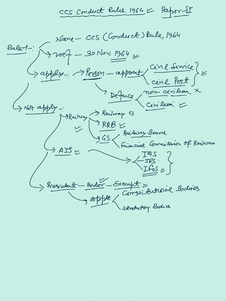 Conduct Rule Class Notes Revision Material | PDF